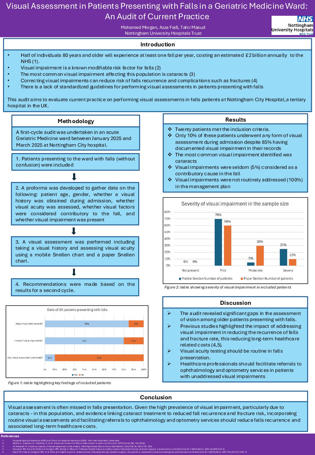 Visual Assessment in Patients Presenting with Falls in a Geriatric Medicine Ward: An Audit of ...